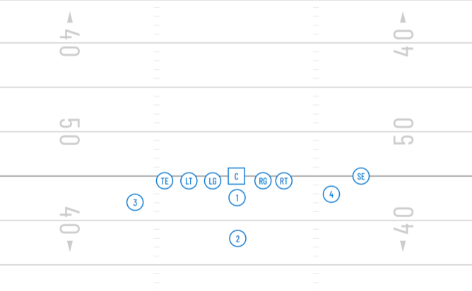 Wing T - Unleashing Youth Football Success!